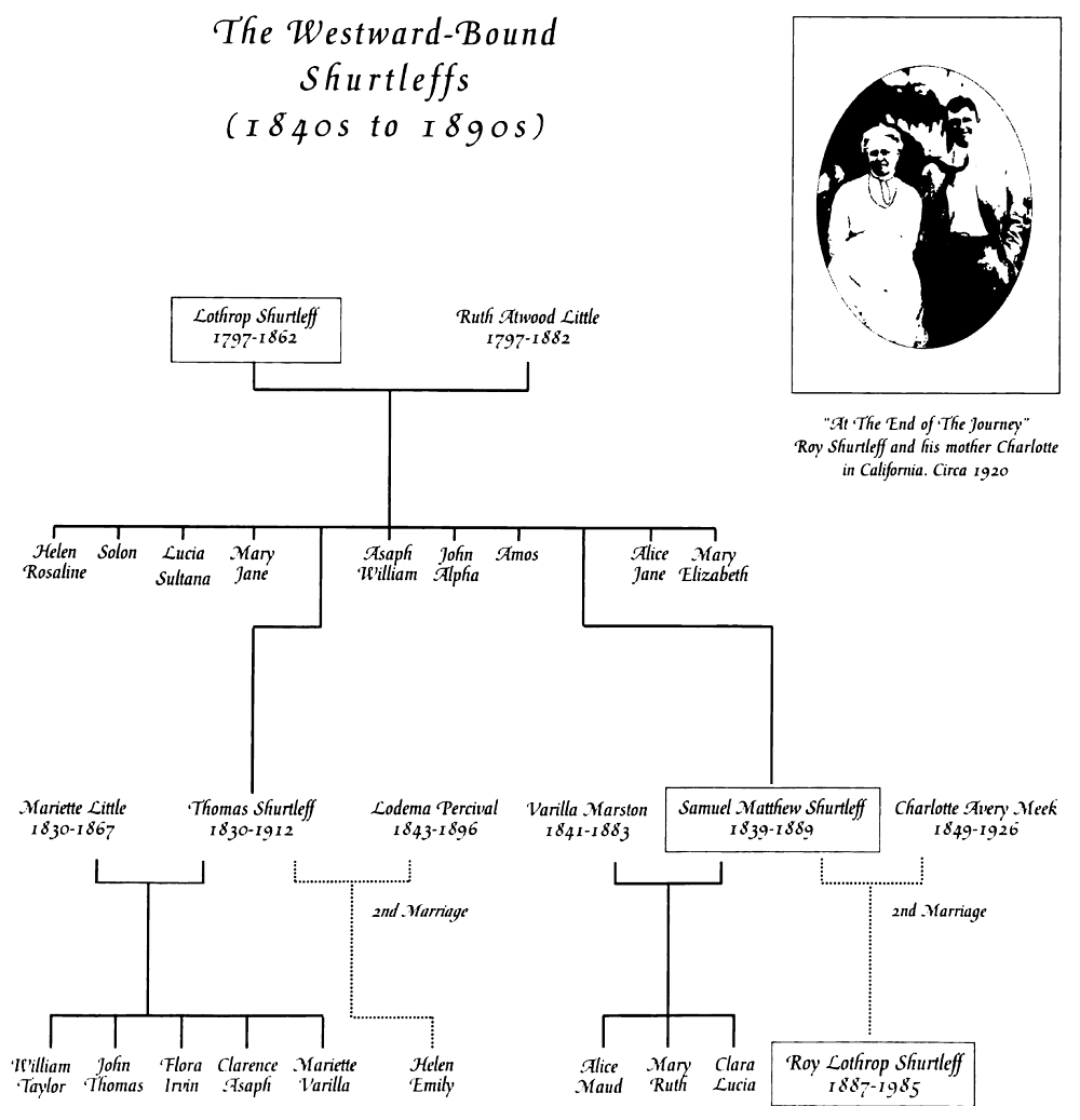 Chapter 5: Samuel Matthew Shurtleff (1839-1889), Varilla Marston (1841 ...